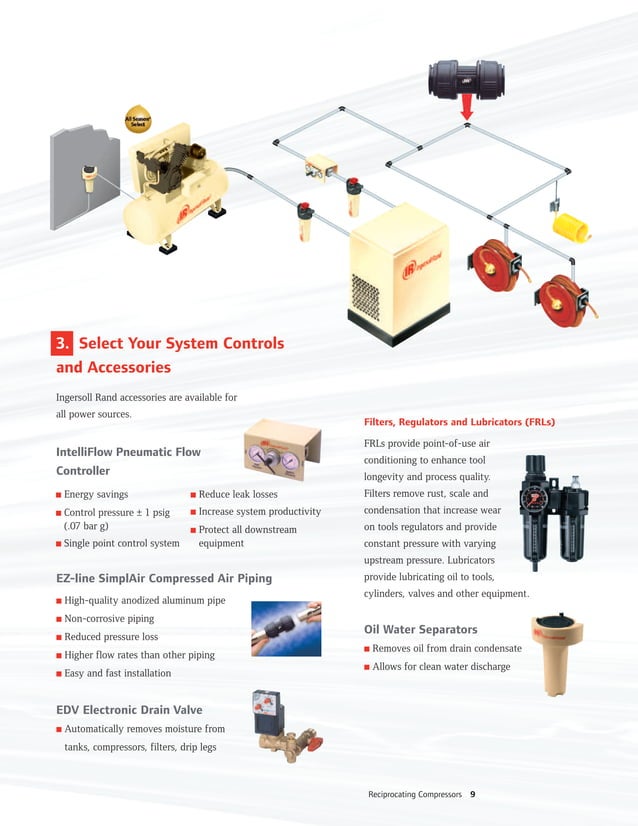 Overall recip compressor brochure | PDF