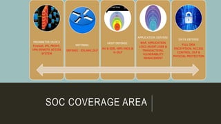 Security Opeations Center- SOC | PPT