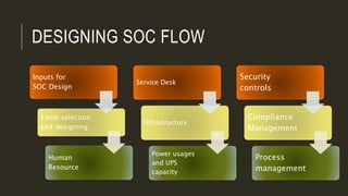 Security Opeations Center- SOC | PPT