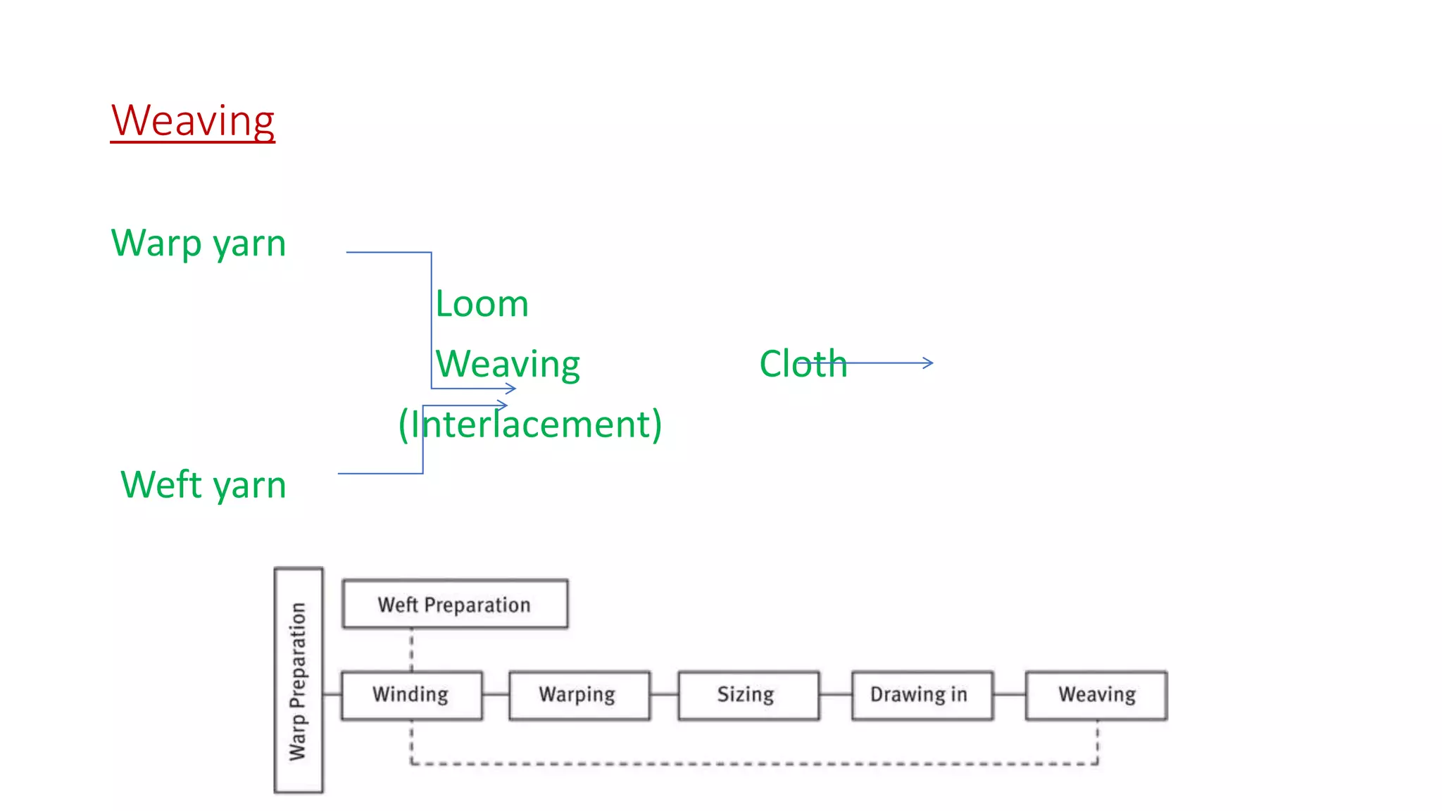 Over All Textile Industry.pptx