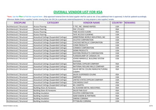 Overall Vendors List.pdf