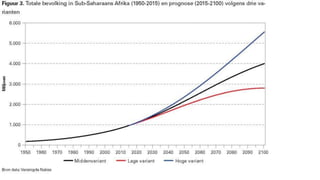 Overpopulation | PPT