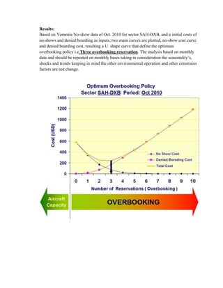 Overbooking Policy For Airlines