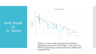 OVER BREAK ANALYSIS OF ROCK MASS IN SMOOTH PPT[1 main].pptx