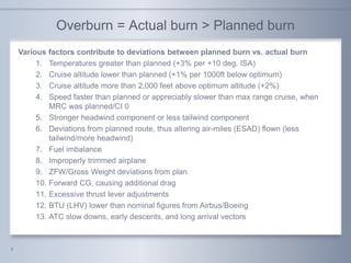 Overburns | PPTX