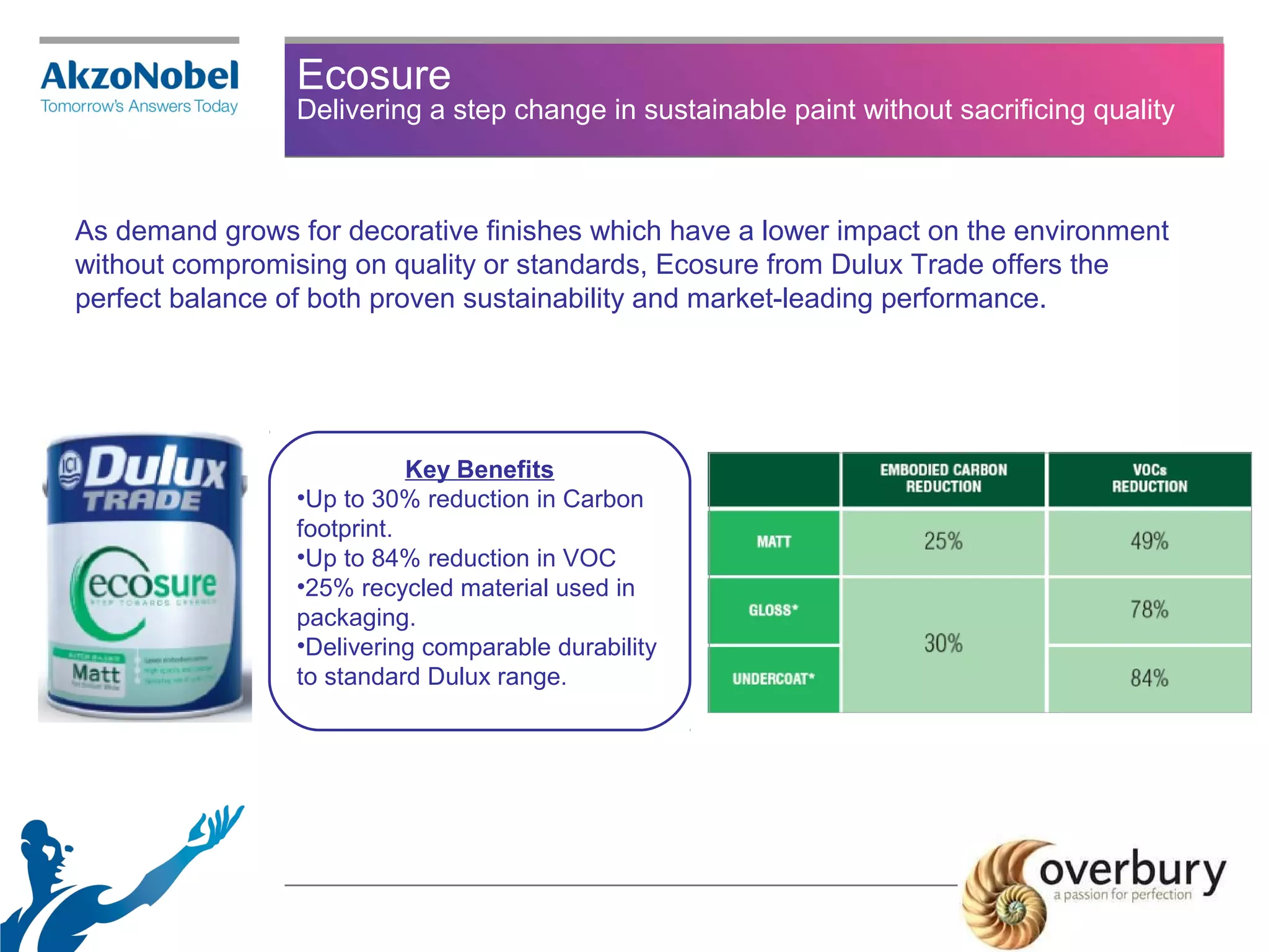 Sustainability in Paint Products | PPT