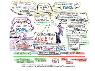 Overcome (by) anxiety | A Sermon | PPTX