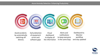 Overcome Equipment maintenance challenges through Azure Anomaly ...