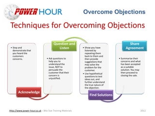 Overcome objections | PPTX