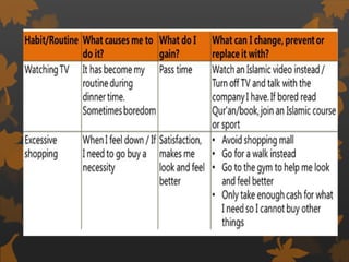 Overcome soft addictions | PPT