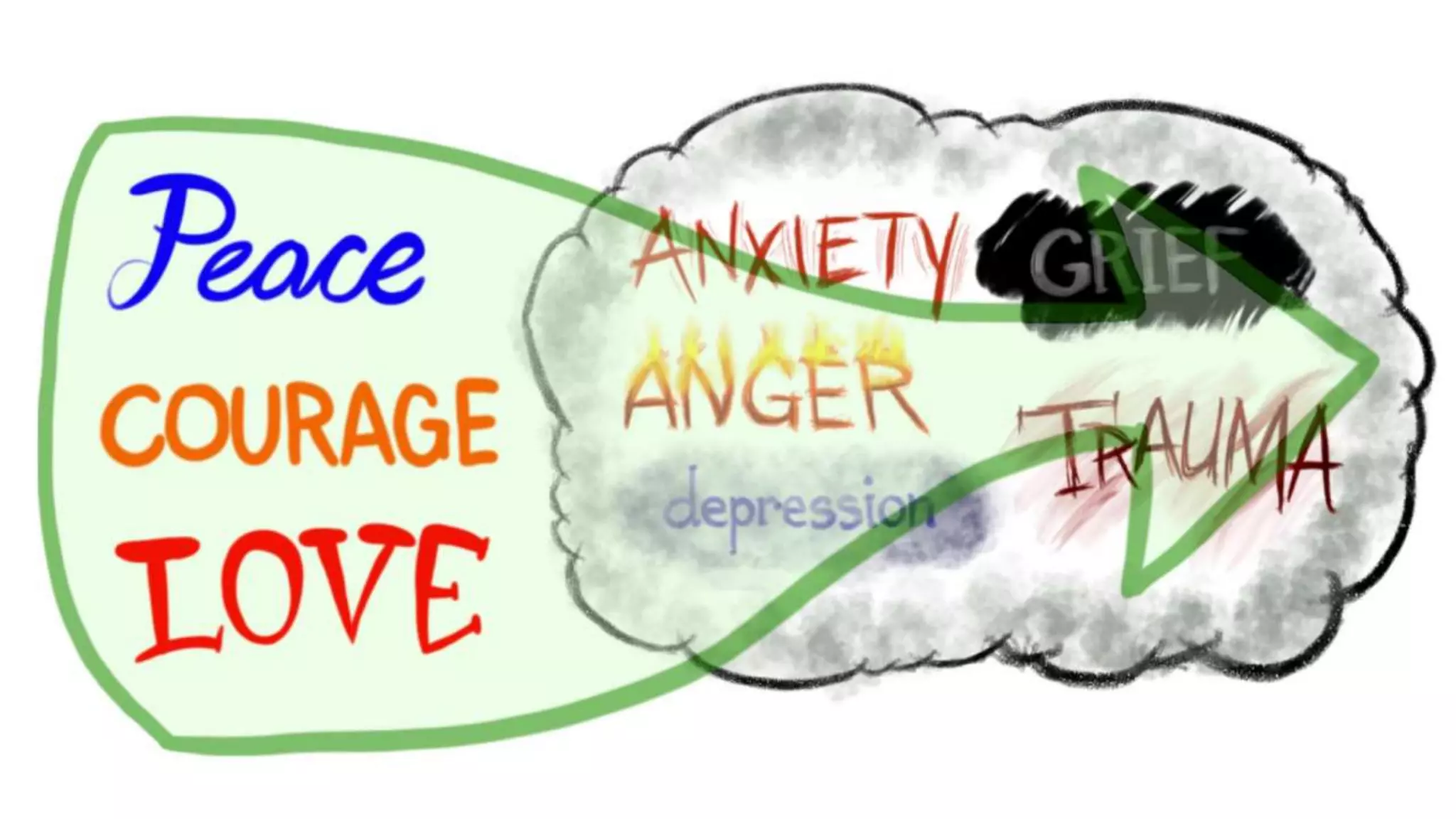 Overcome the Stigma of Mental Health | PPT