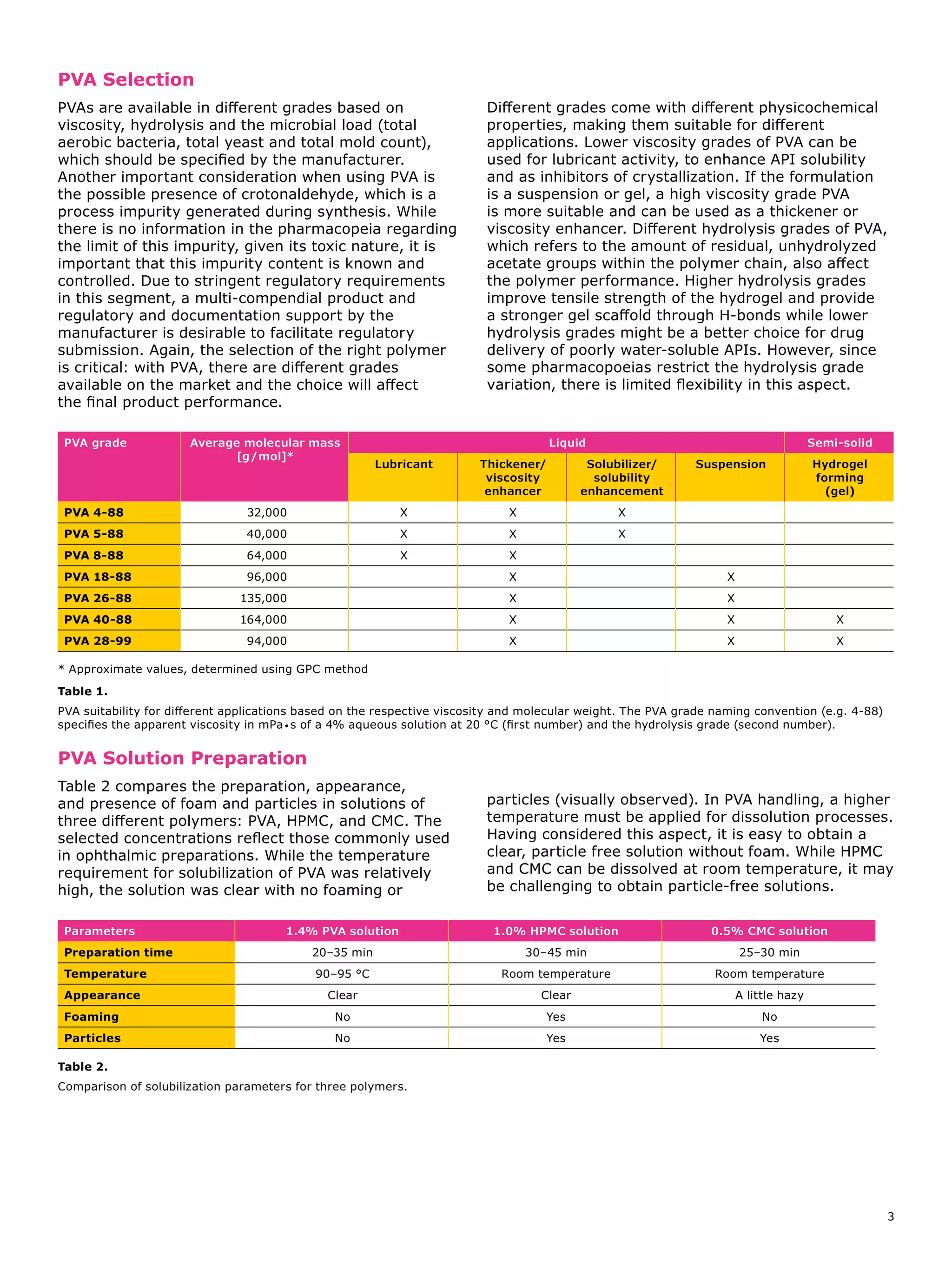 Overcoming Challenges in Ophthalmic Formulations through Polymer ...