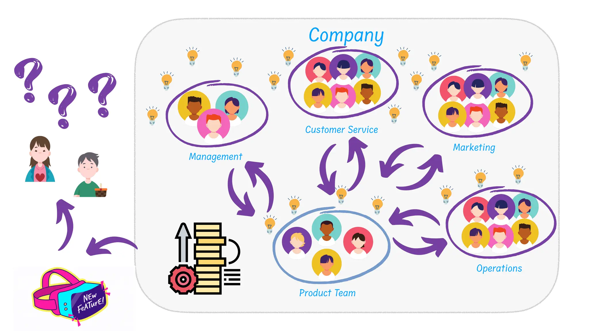 Overcoming Common Product Backlog Management Traps — David Pereira at ...