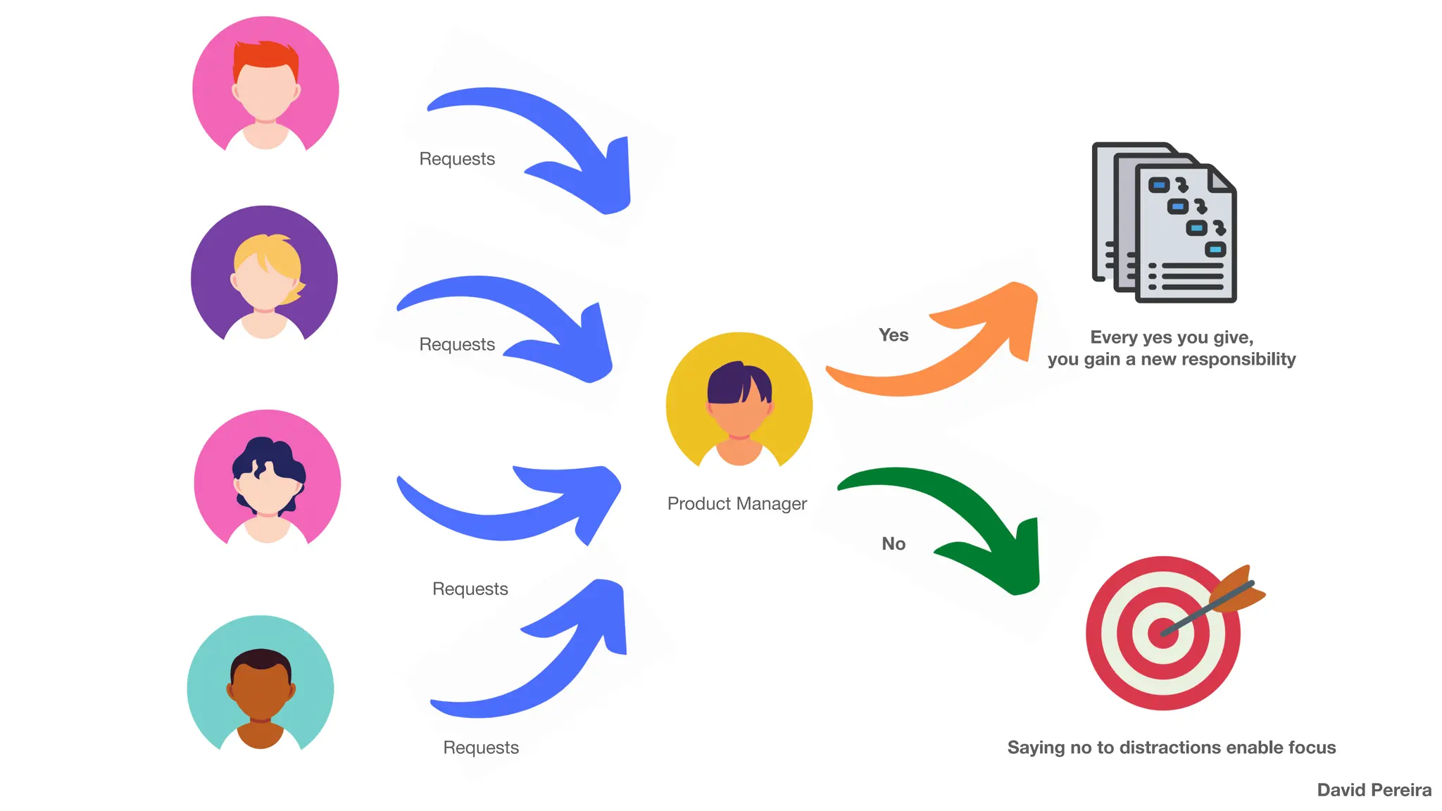 Overcoming Common Product Backlog Management Traps — David Pereira at ...