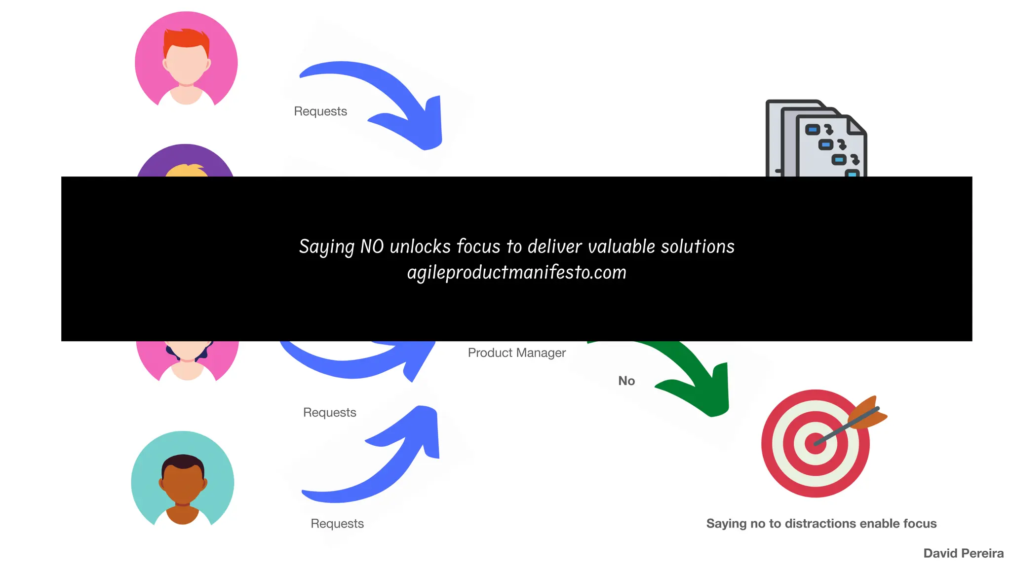 Overcoming Common Product Backlog Management Traps — David Pereira at the 54. Hands-on Agile | PPT