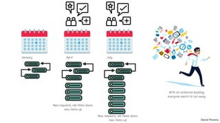 Overcoming Common Product Backlog Management Traps — David Pereira at ...
