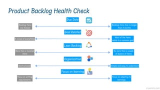 Overcoming Common Product Backlog Management Traps — David Pereira at ...