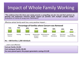 Overcoming barriers to whole family working | PPTX