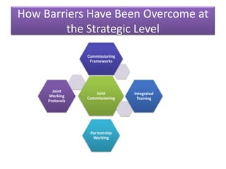 Overcoming barriers to whole family working | PPTX