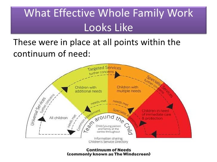 Overcoming barriers to whole family working