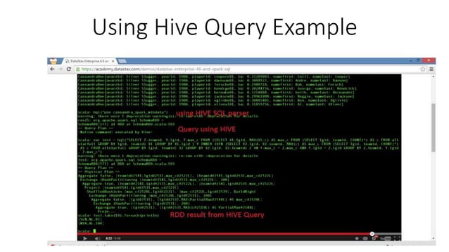 Overcoming Cassandra Query Limitation Spark Ppt