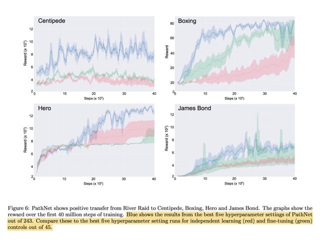 Overcoming Catastrophic Forgetting In Neural Network Ppt