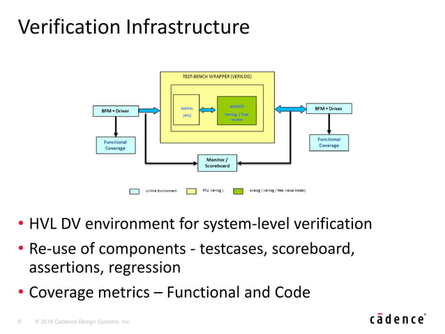 Overcoming challenges of_verifying complex mixed signal designs | PPT Overcoming challenges of_verifying complex mixed signal designs | PPT