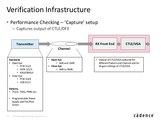 Overcoming challenges of_verifying complex mixed signal designs Overcoming challenges of_verifying complex mixed signal designs