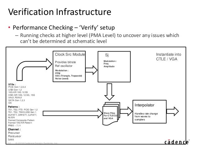 Overcoming challenges of_verifying complex mixed signal designs Overcoming challenges of_verifying complex mixed signal designs