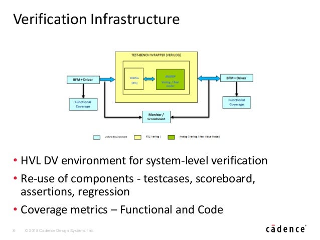 Overcoming challenges of_verifying complex mixed signal designs Overcoming challenges of_verifying complex mixed signal designs