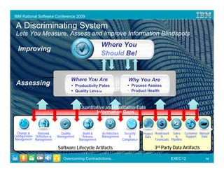 Overcoming contradictions mike-o_rourke | PPT
