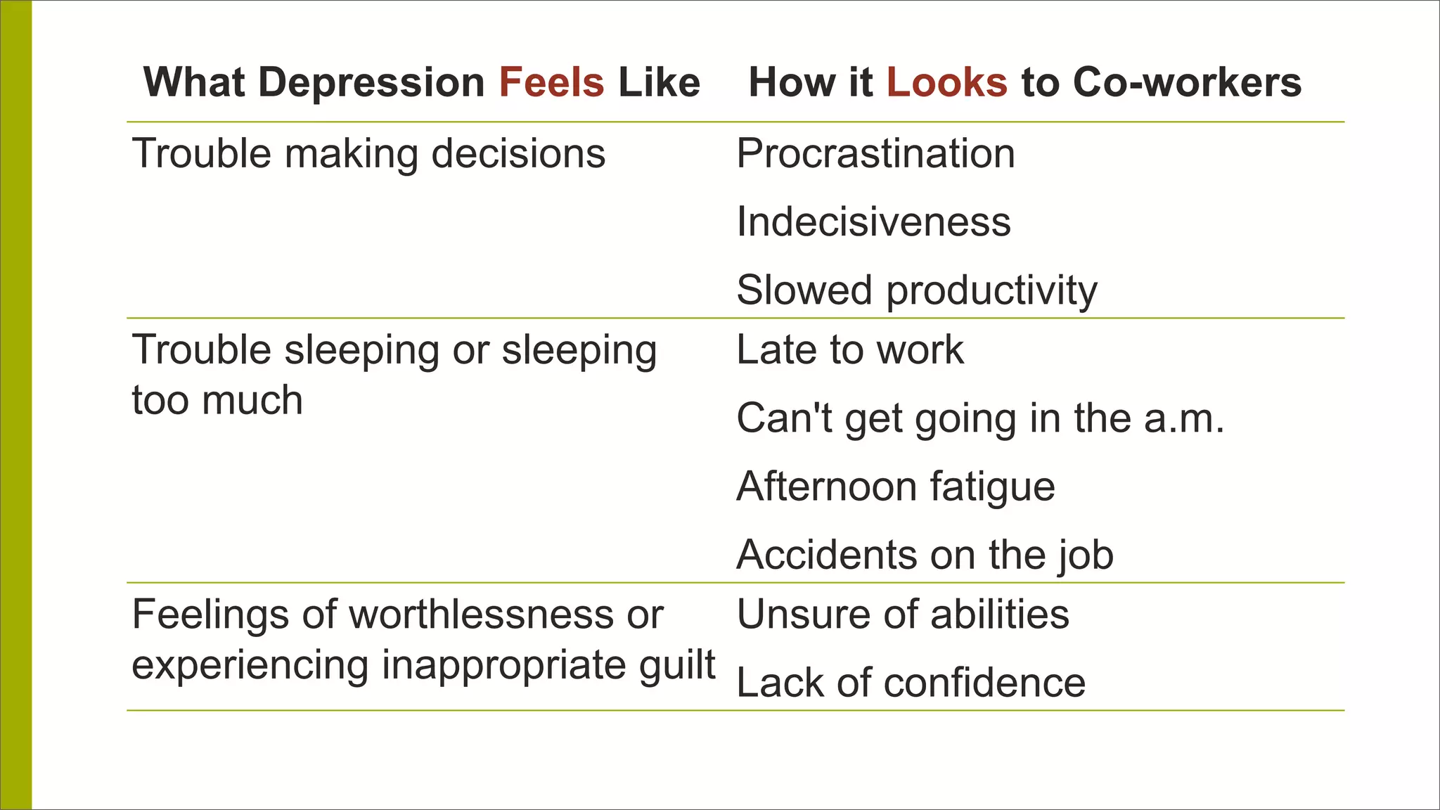 Overcoming Depression in the Workplace - PacificSource SpeakerSeries | PPTX