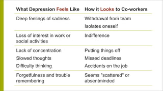 Overcoming Depression in the Workplace - PacificSource SpeakerSeries | PPTX