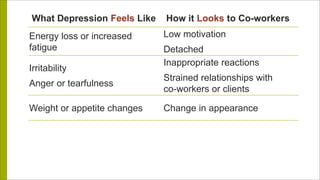 Overcoming Depression in the Workplace - PacificSource SpeakerSeries | PPTX