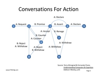 Overcoming distrust in your lean implementation | PPTX | Manufacturing ...