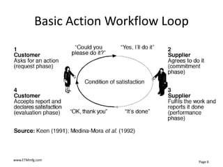 Overcoming distrust in your lean implementation | PPTX | Manufacturing ...