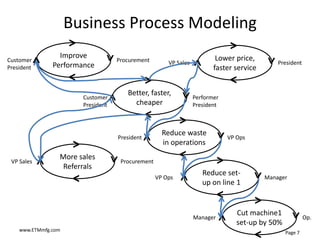 Overcoming distrust in your lean implementation | PPTX | Manufacturing ...