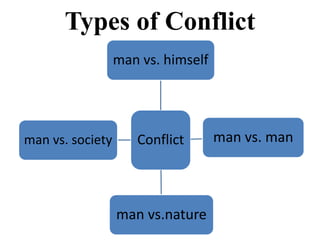 Overcoming fear | PPT