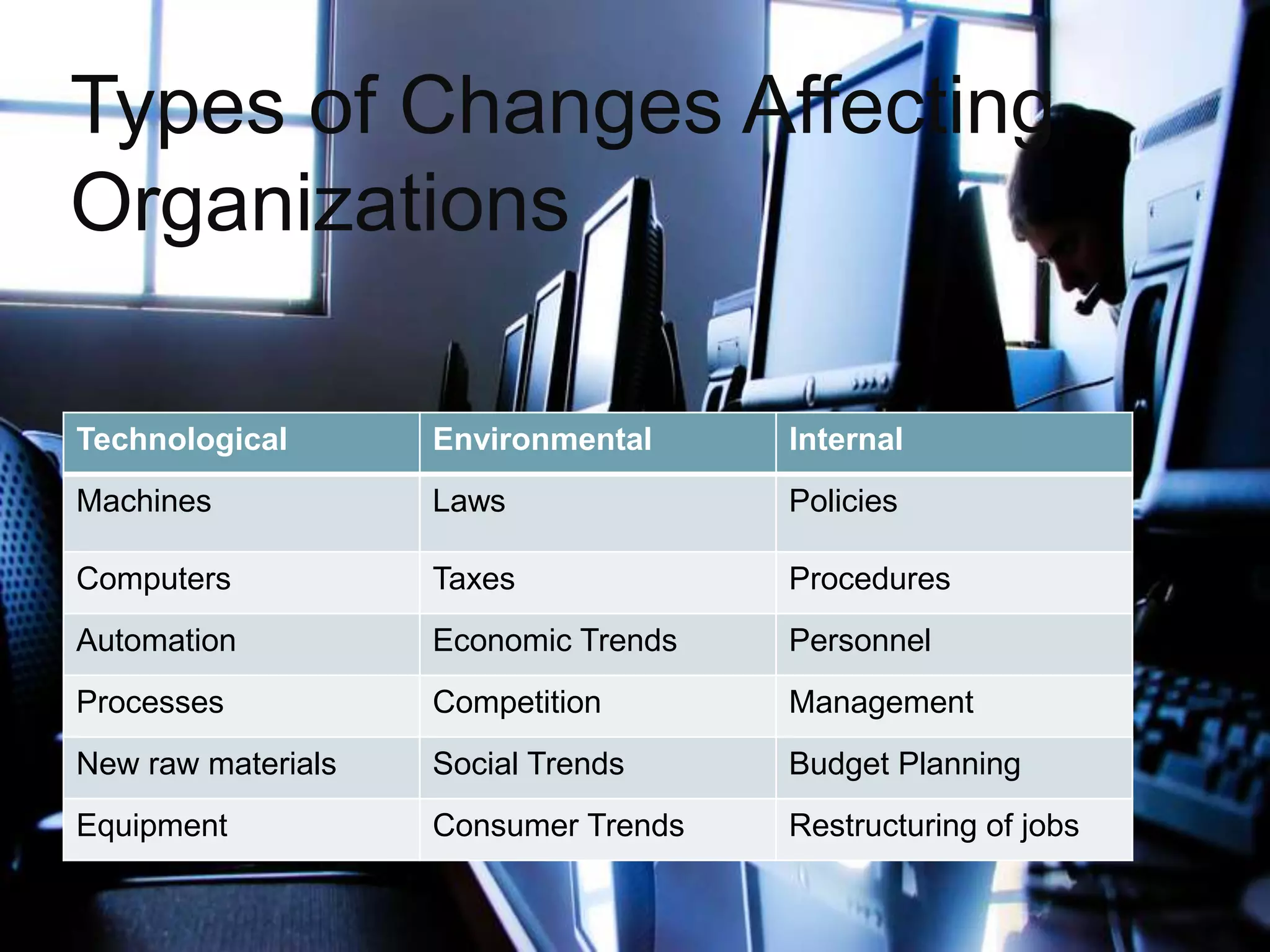 Overcoming Inertia | PPTX