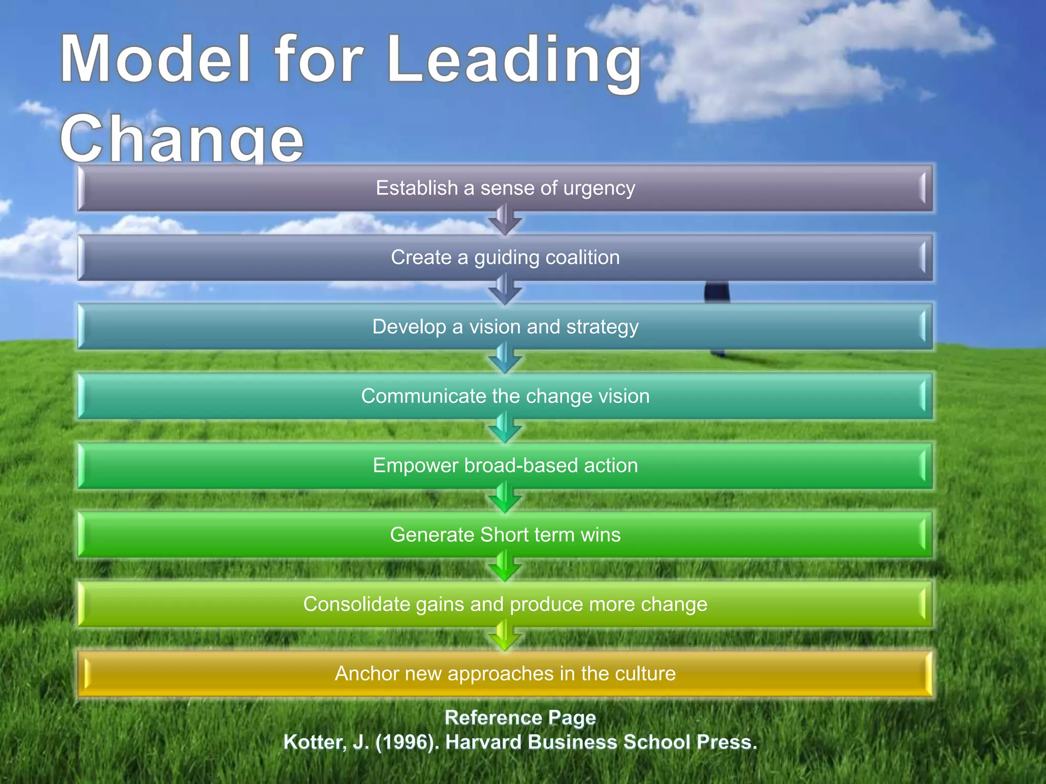 Overcoming Inertia | PPTX
