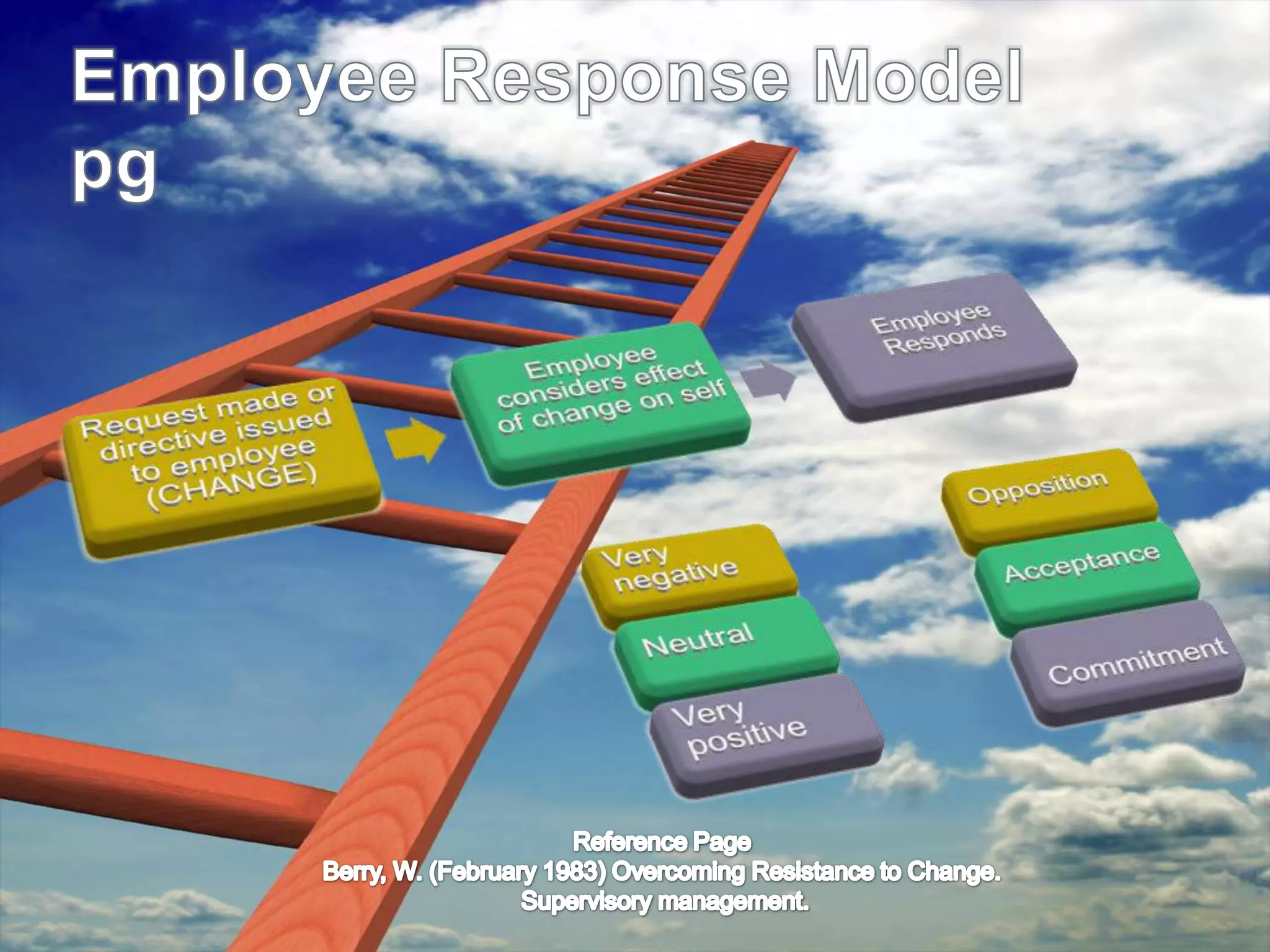 Overcoming Inertia | PPTX