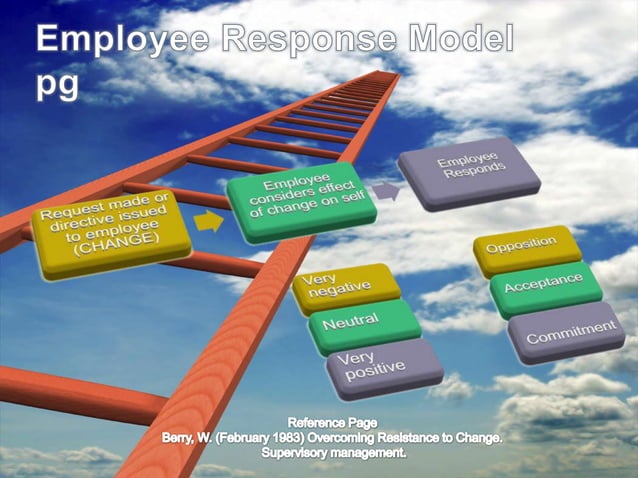 Overcoming Inertia | PPT