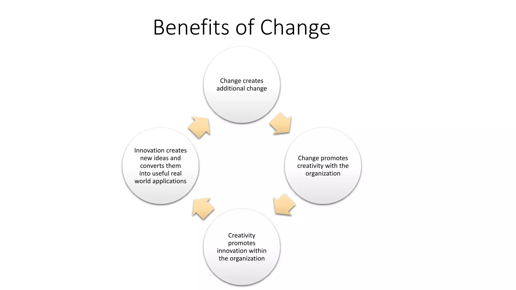 Overcoming Inertia | PPT