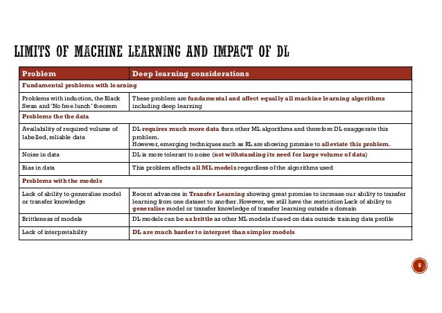 Overcoming the limits of Machine Learning in business