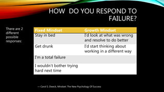 Overcoming Project Failure | PPTX