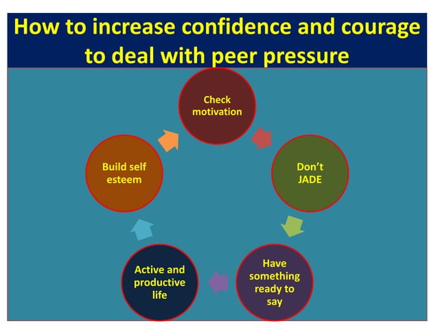 Overcoming negative peer pressure | PPTX