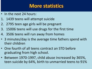 Negative Peer Pressure Statistics