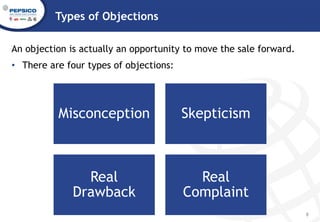 Overcomingobjections | PDF