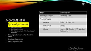 Overcoming part3 | PPT