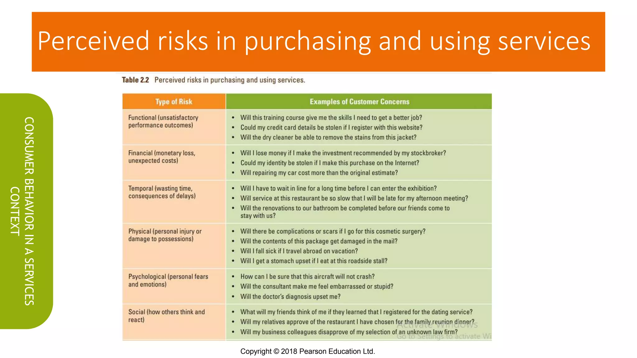 Overcoming Problems of Intangibility and Perceived Risks.pptx